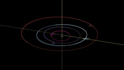 What to know about Earth’s second moon this fall | News | The Charge
