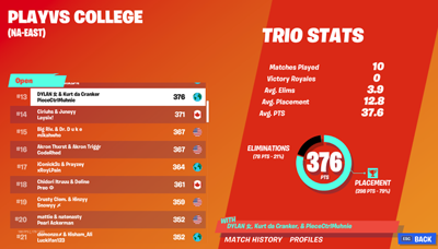 Esports at UCF shines in week one of the 2021 PlayVS College Fortnite ...