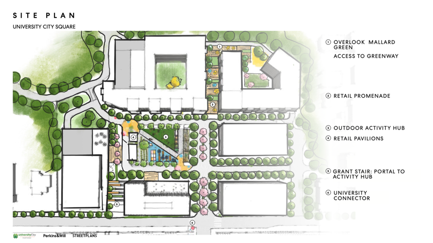UNC Charlotte shares developer's redevelopment renderings for ...
