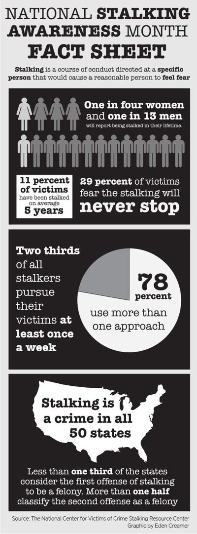 Stalking Awareness Month: get the facts | | ninertimes.com
