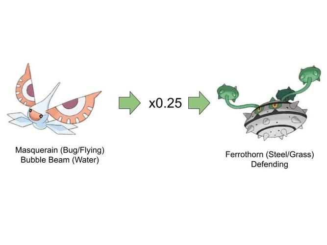 A Beginner’s Guide to Competitive Pokémon: The Ins and Outs of Type ...