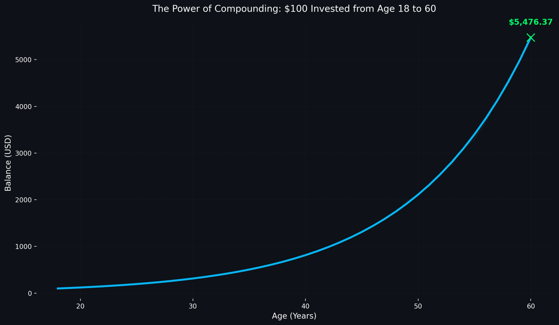 Column: Gas in the tank, cash in the bank; part 2 | Opinion ...