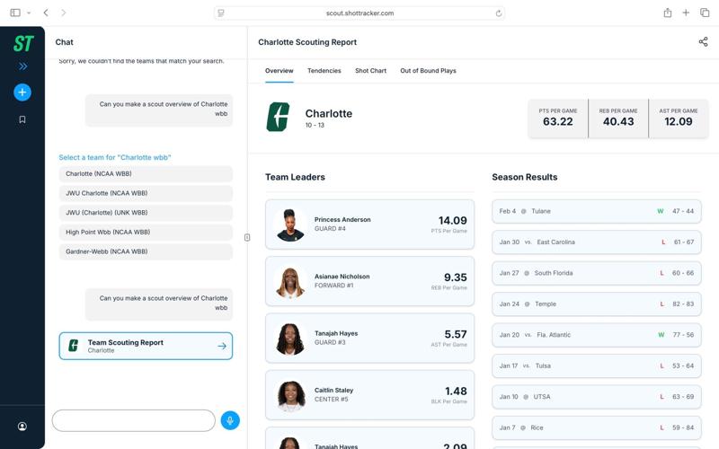 The AI keeping Charlotte women’s basketball modern | Sports ...