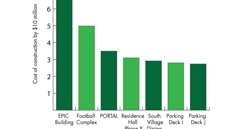 Crunching the numbers on campus construction | News | ninertimes.com