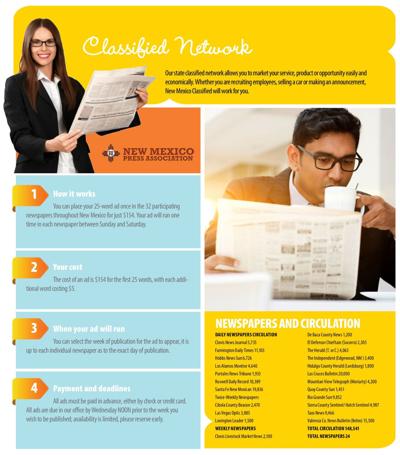 Sell, buy or list a job with the Classified Network | Classified Ad ...