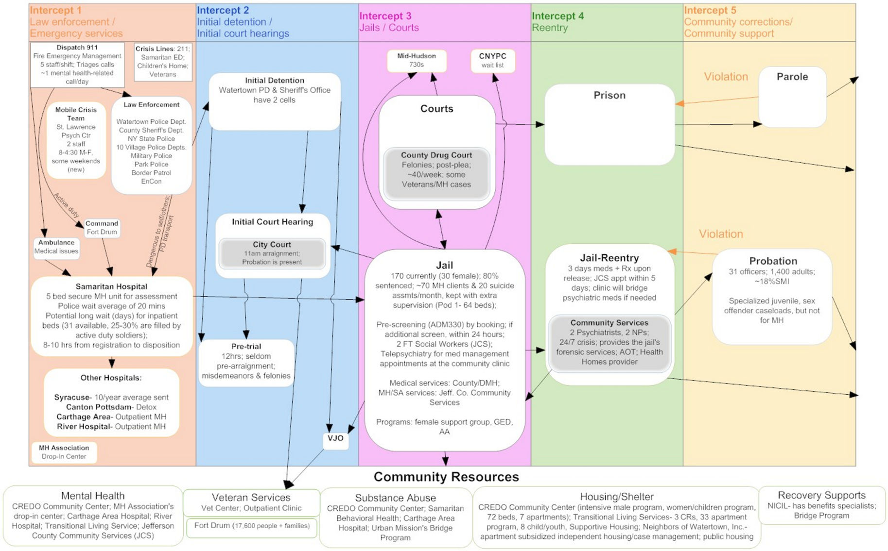 Behavioral health group maps gaps | News | nny360.com