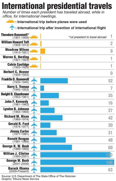A Look At presidential travel | News | nny360.com