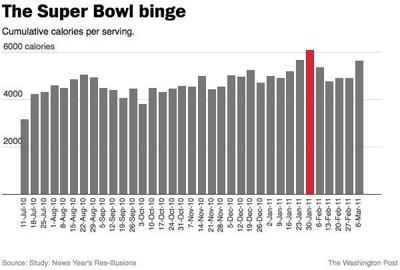 Are you ready for the Super Binge? BY THE NUMBERS: One chart shows how ...
