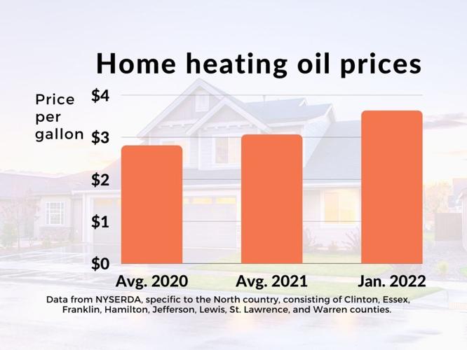 North country residents talk rise in heat bills | Jefferson County News ...