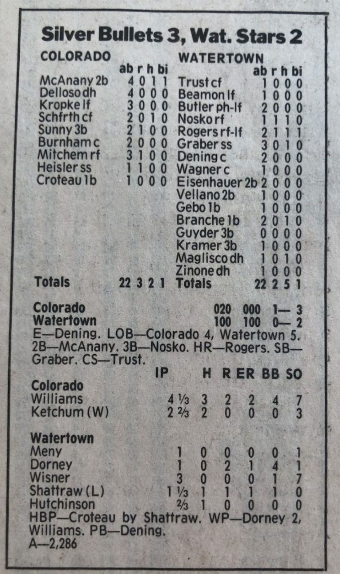 How it went down when the Colorado Silver Bullets came to town 25 years ...