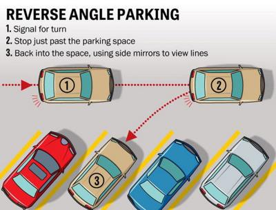 Reverse angle parking coming to Court Street | Community Notes | nny360.com