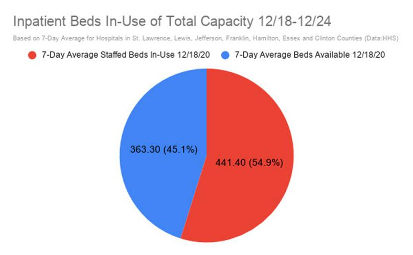 Normal Hospital Occupancy Rate at Caleb Aitken blog