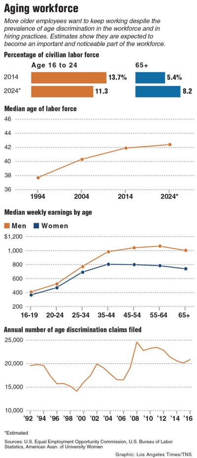 Older workers facing new forms of discrimination | News | nny360.com