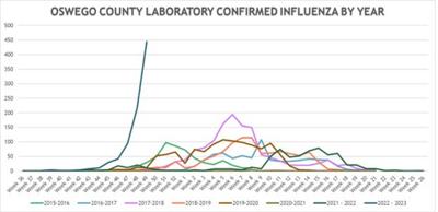 Influenza cases on the rise across the country and here at home ...