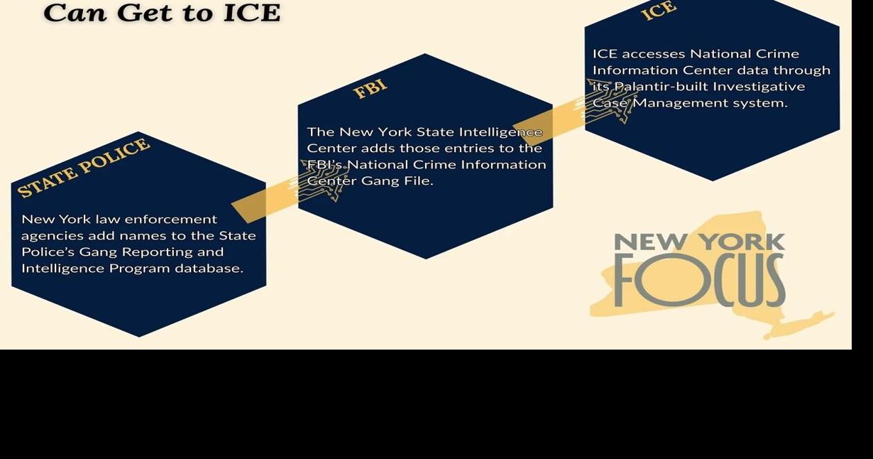 New York State Police feeding gang database to ICE | Top Stories ...
