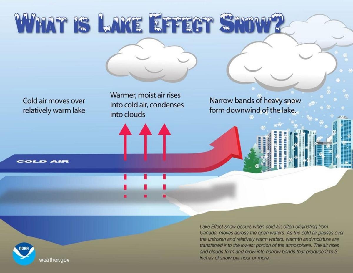 lake effect snow warning