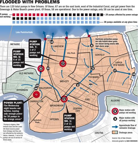New Orleans flood, pumps debacle: Recap of new information released Thursday | News | nola.com