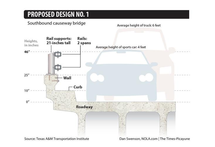 Lake Pontchartrain Causeway retaining wall designs to be put to the ...