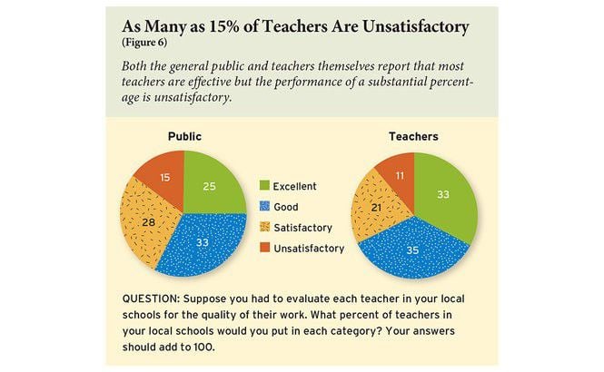 Where Americans stand on controversial education issues: 11 key points ...