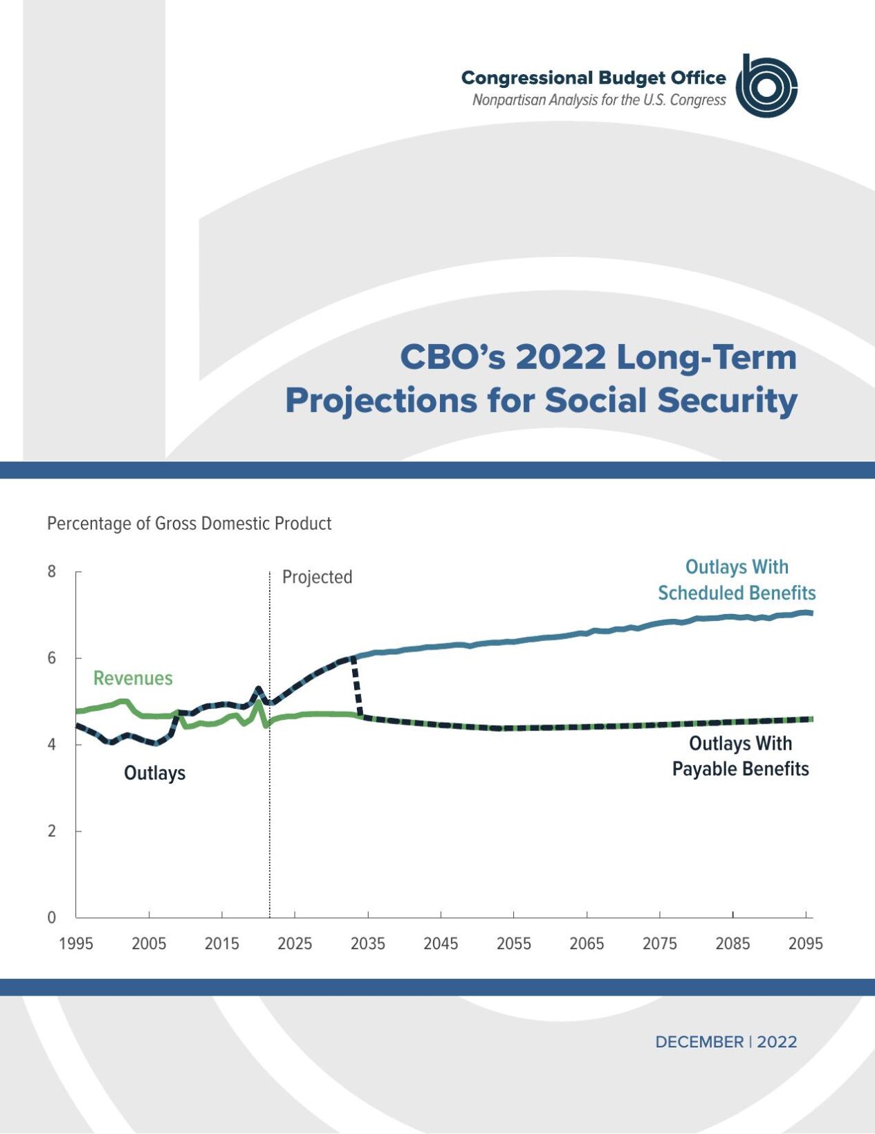 CBO Report on future of Social Security | | nola.com