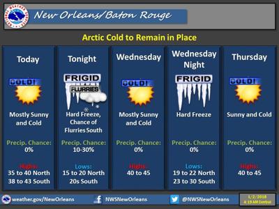 Chance of light snow possible in New Orleans area overnight ...