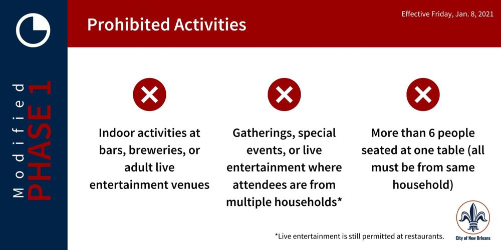These 3 graphics explain New Orleans' 'modified Phase 1' coronavirus ...