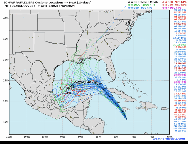Why Hurricane Rafael's path across Gulf of Mexico is unclear ...
