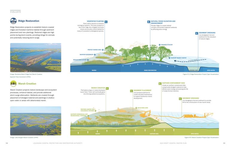 Louisiana's coastal master plan: See the projects | Environment | nola.com