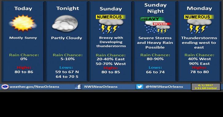 Rough weather headed for New Orleans on Sunday | Weather | nola.com