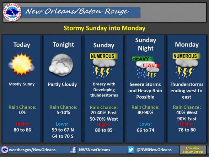 Rough weather headed for New Orleans on Sunday | Weather | nola.com