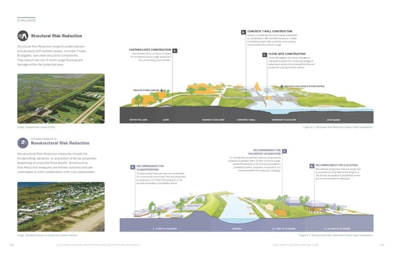 Louisiana's coastal master plan: See the projects | Environment | nola.com