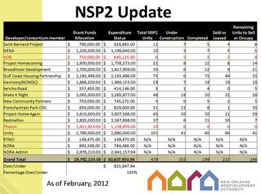 NORA celebrates accomplishments, sets goals for coming year | Local ...