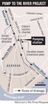 Harahan area drainage contract awarded by Corps of Engineers ...