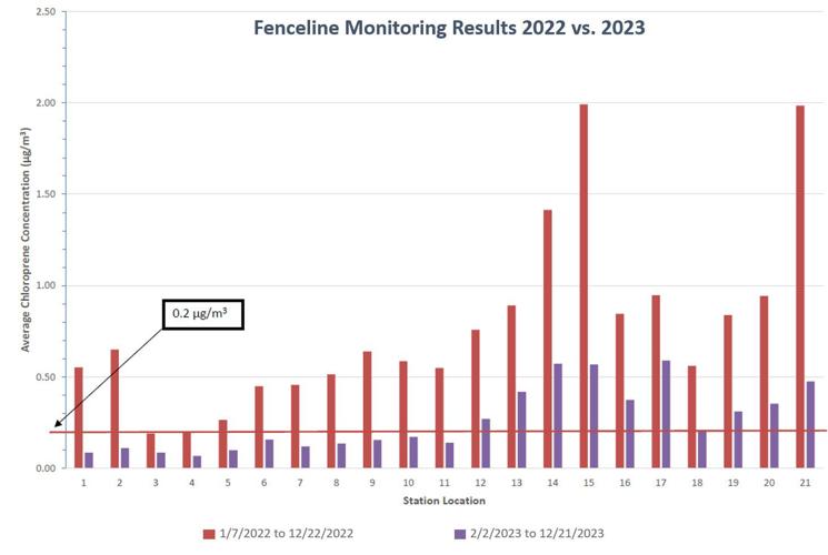 Justice Dept. wants restart of suit to stop Denka emissions | Business ...