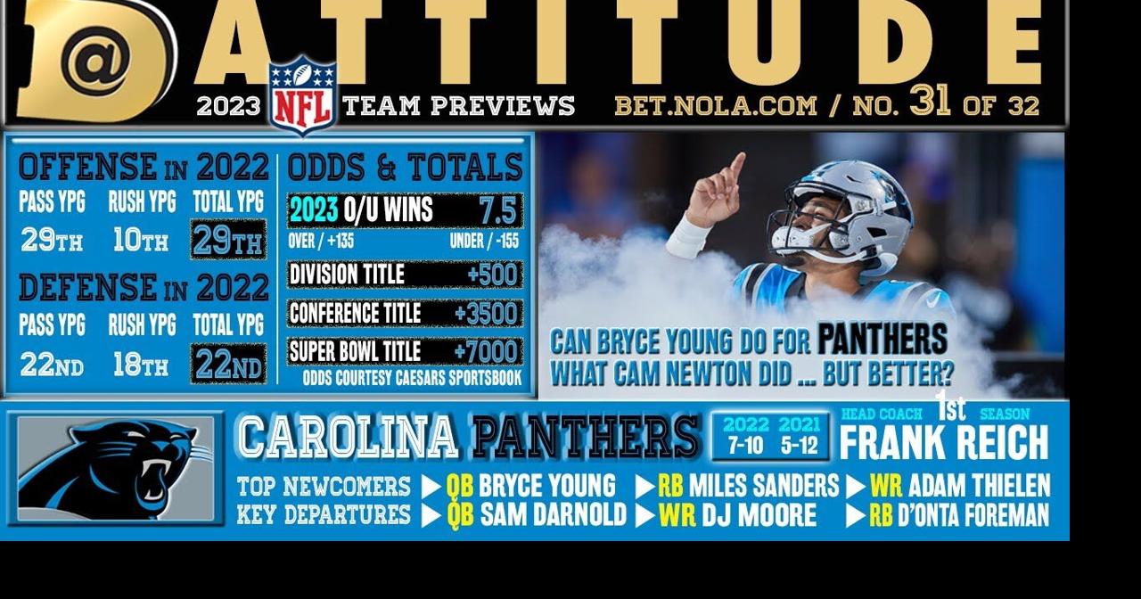 Carolina Panthers 2023 NFL Preview | Multimedia | nola.com