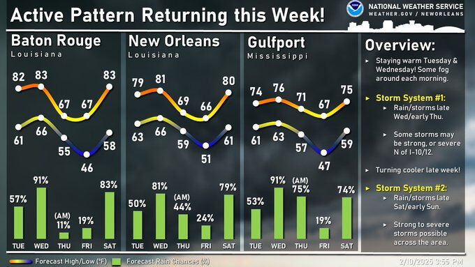Strong storms, a drop in temperature ahead for New Orleans | Weather ...