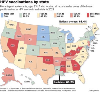 HPV vaccinations are up in Louisiana. See national data. | Louisiana ...