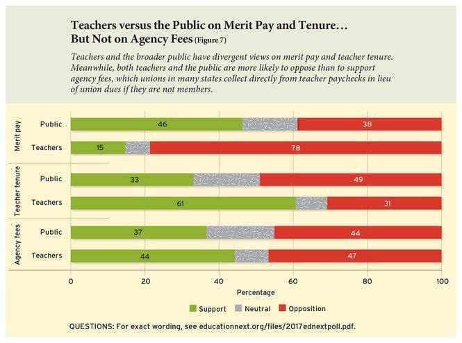 Where Americans stand on controversial education issues: 11 key points ...