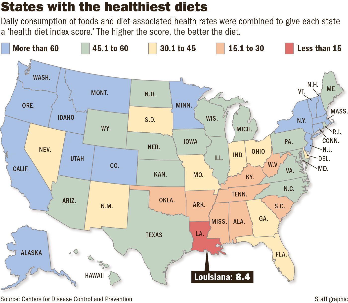 Louisiana ranks 50th in the nation for healthy diets | Louisiana Health ...