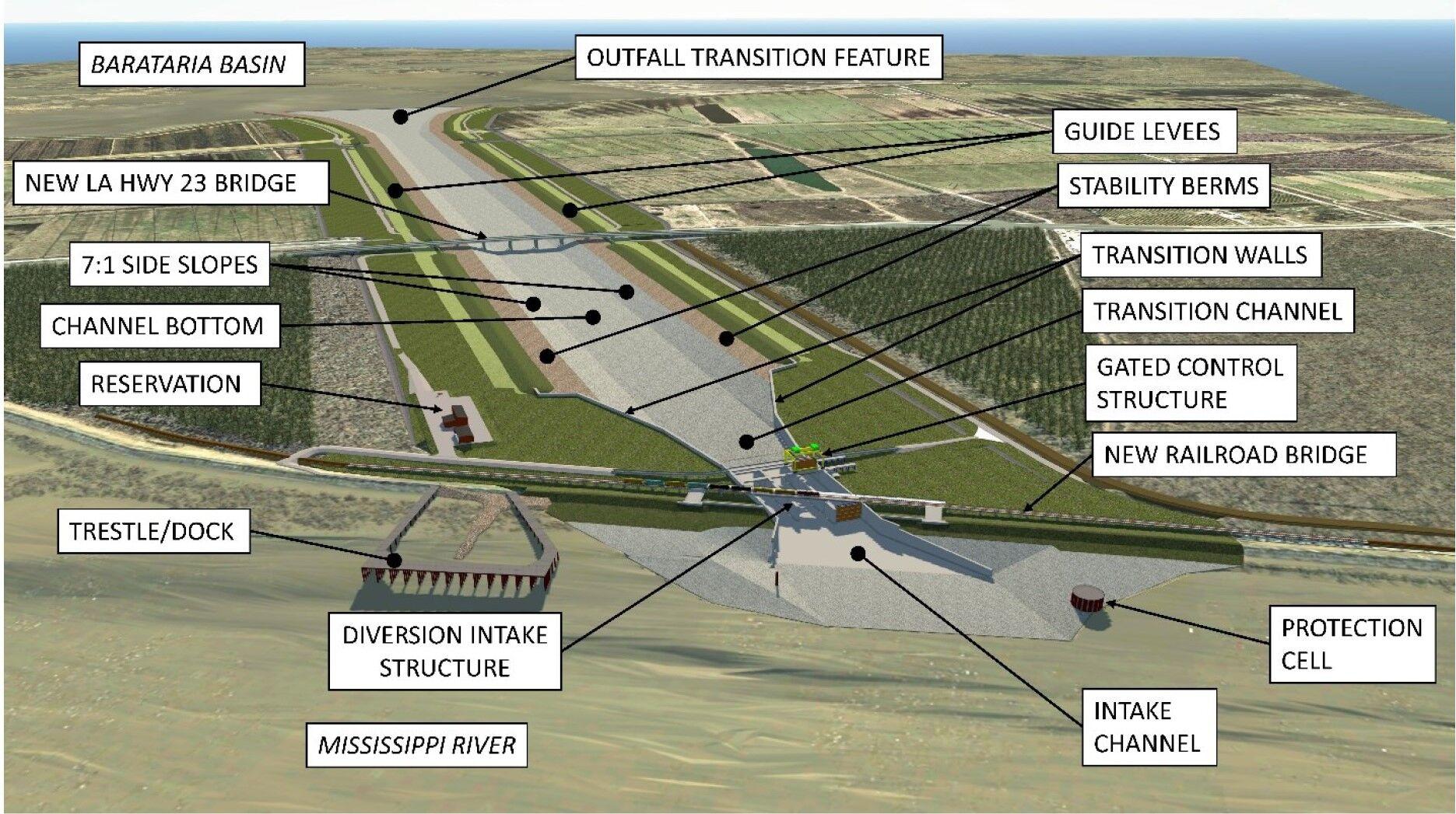Louisiana granted final funds for major diversion project | Environment ...