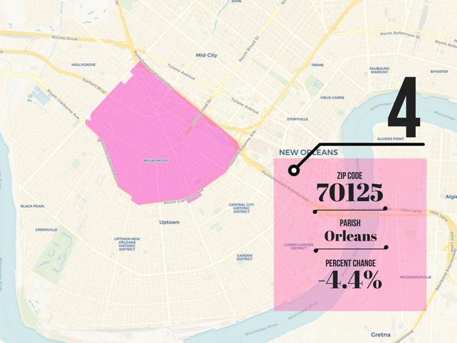 8 New Orleans-area ZIP codes where home prices are falling right now ...