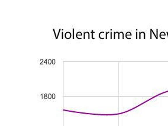 armed robbery violent crime