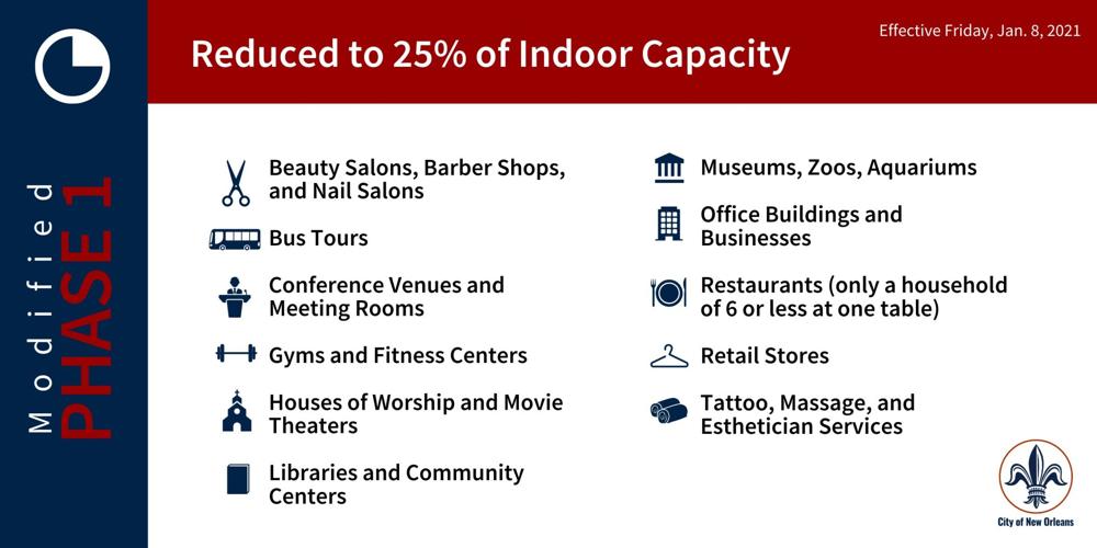 These 3 graphics explain New Orleans' 'modified Phase 1' coronavirus ...