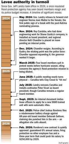New Orleans levee police chief drafted his own contract | Environment ...