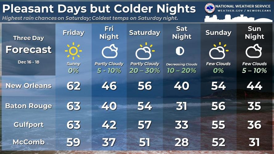Cold coming to New Orleans; freeze expected next week | Weather | nola.com