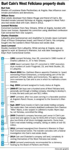 Investigative report: Burl Cain's business dealings possibly violate ...