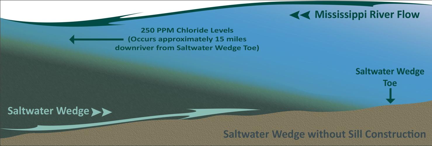 FEMA granting Plaquemines $6.9M for saltwater intrusion cost ...