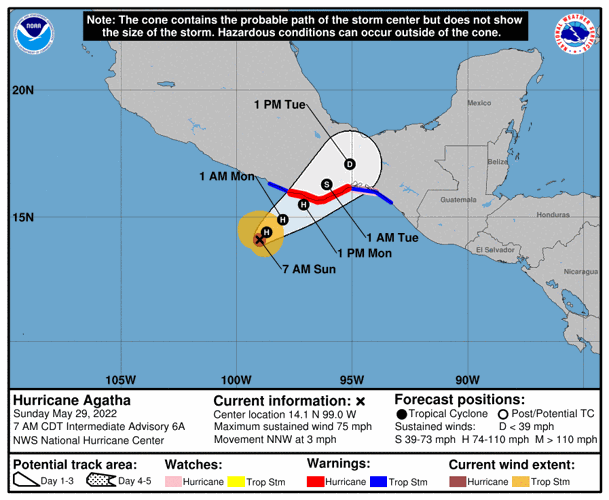 Agatha strengthens into hurricane in eastern Pacific; remnants could ...