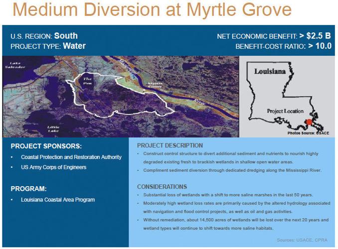 International firm tapped to oversee design of Mid-Barataria diversion ...