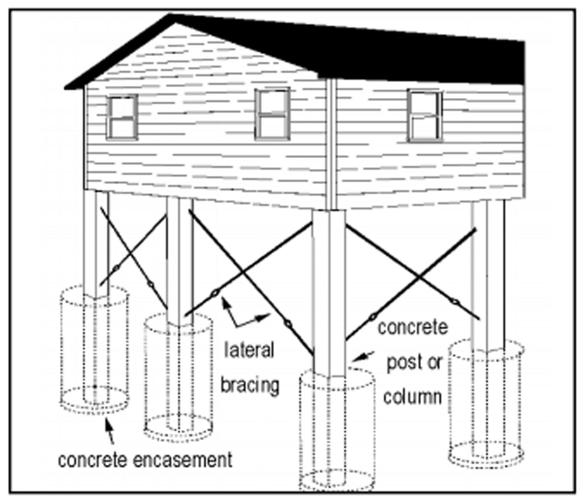 What is a house elevation? | Environment | nola.com